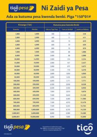 Tigo Pesa Charges Tanzania | Makato ya Tigo Pesa | AJIRA YAKO