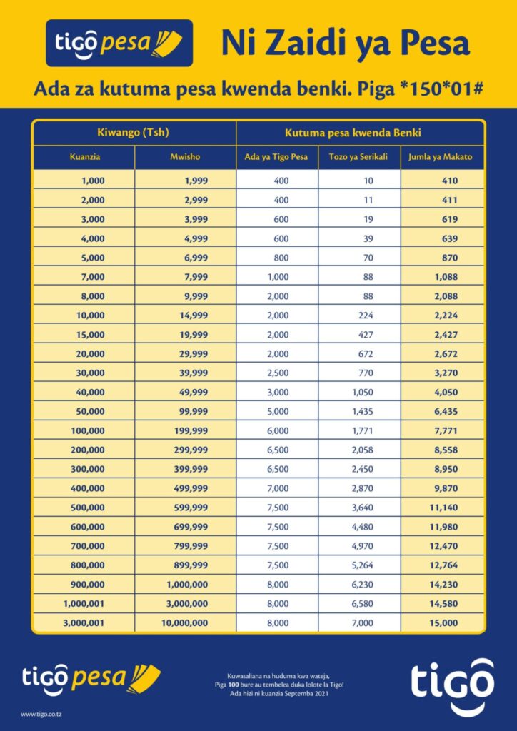 Tigo Pesa Charges Tanzania | Makato ya Tigo Pesa | AJIRA YAKO