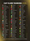Best Football Clubs In Africa, 2025/2026 (CAF Football Club Ranking ...